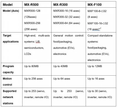 Accelerating smart manufacturing with the new MELSEC MX Controller from Mitsubishi Electric ...